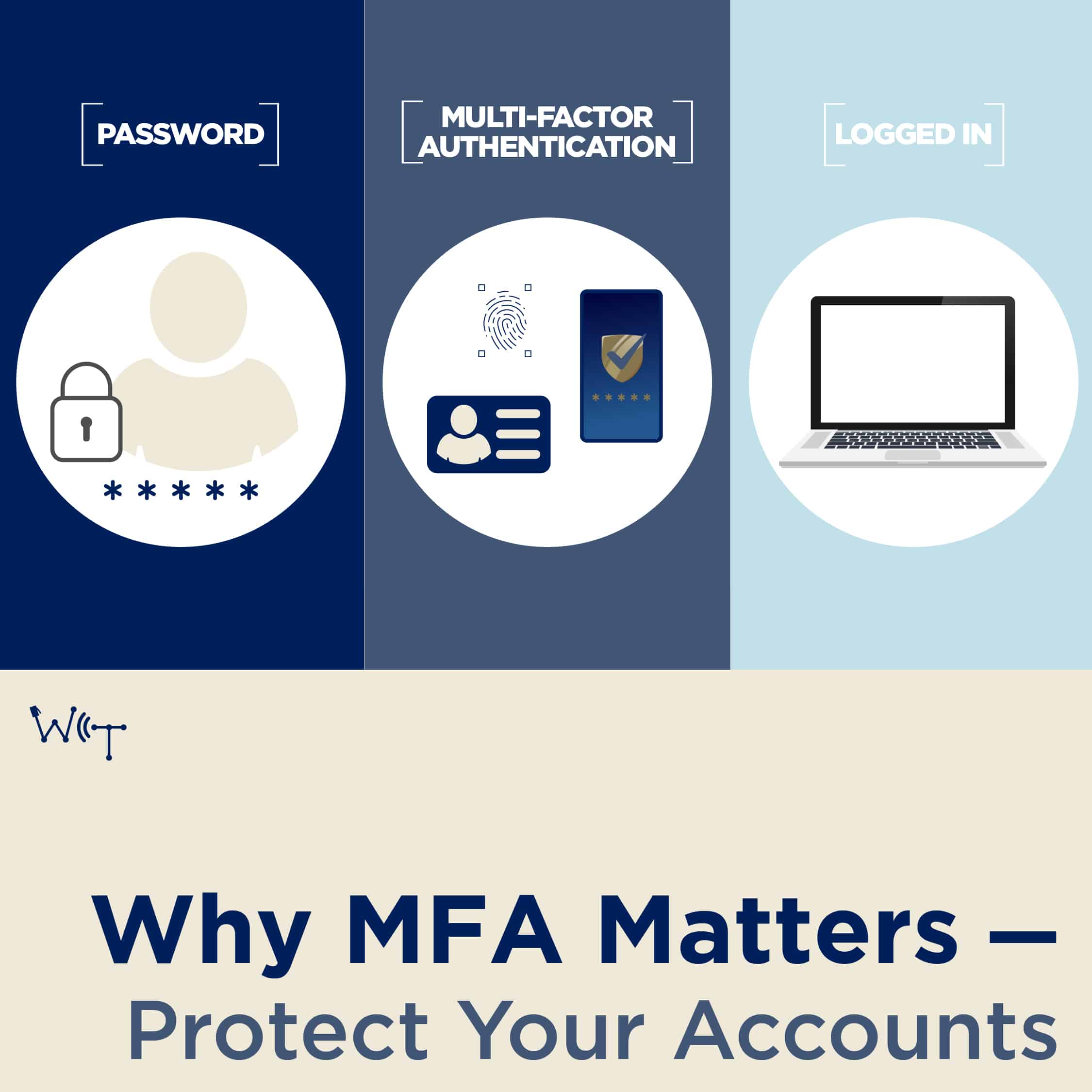 Why MFA Matters: Protect Your Accounts